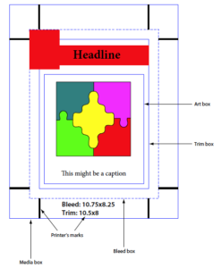 Obszary w PDF-ie: Media Box, Bleed Box, Trim Box, Crop Box, Art Box ...